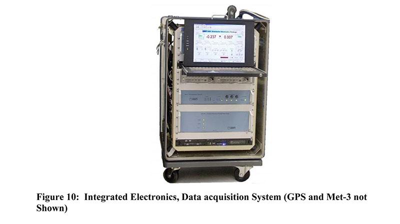 Integrated Electronics, Data Acquisition System